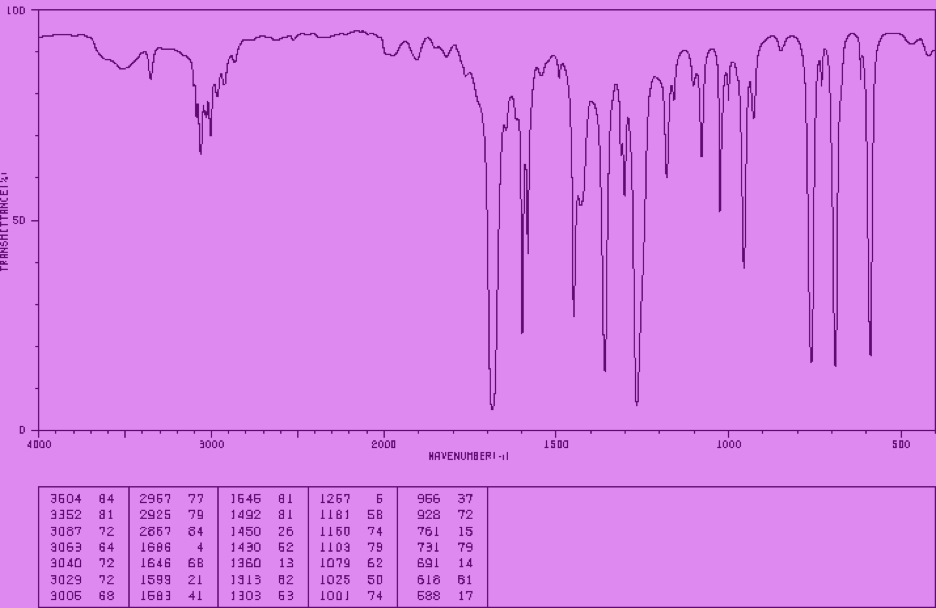 Solved Please explain how the IR spectrum shown here | Chegg.com