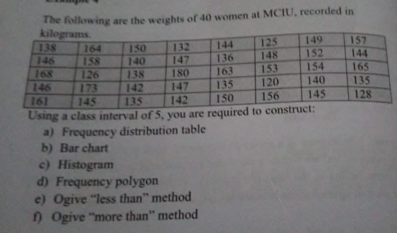 Solved The following are the weights of 40 ﻿women at MCIU, | Chegg.com