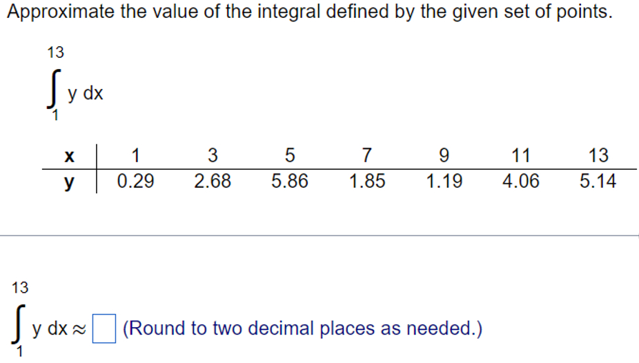 Solved Approximate the value of the integral defined by the | Chegg.com