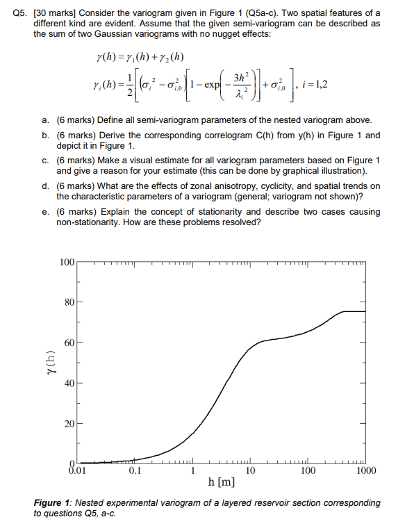 Q5. [30 marks] Consider the variogram given in Figure | Chegg.com