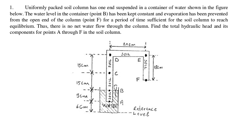 1. Uniformly packed soil column has one end suspended | Chegg.com