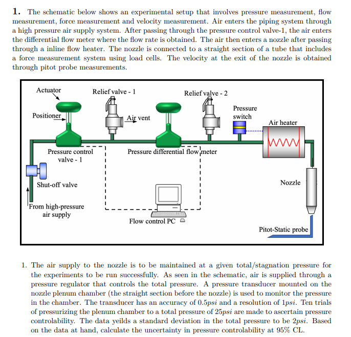 1. The schematic below shows an experimental setup | Chegg.com