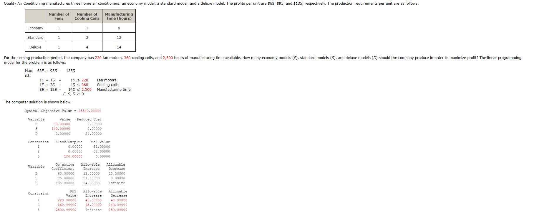Solved model for the problem is as follows:The computer | Chegg.com