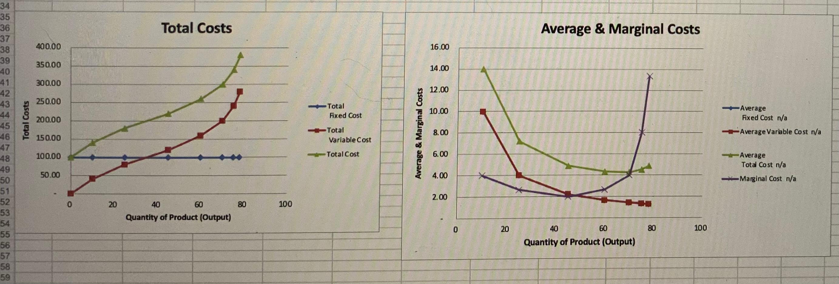 Solved Question 03: Refer to the spreadsheet graphs you | Chegg.com