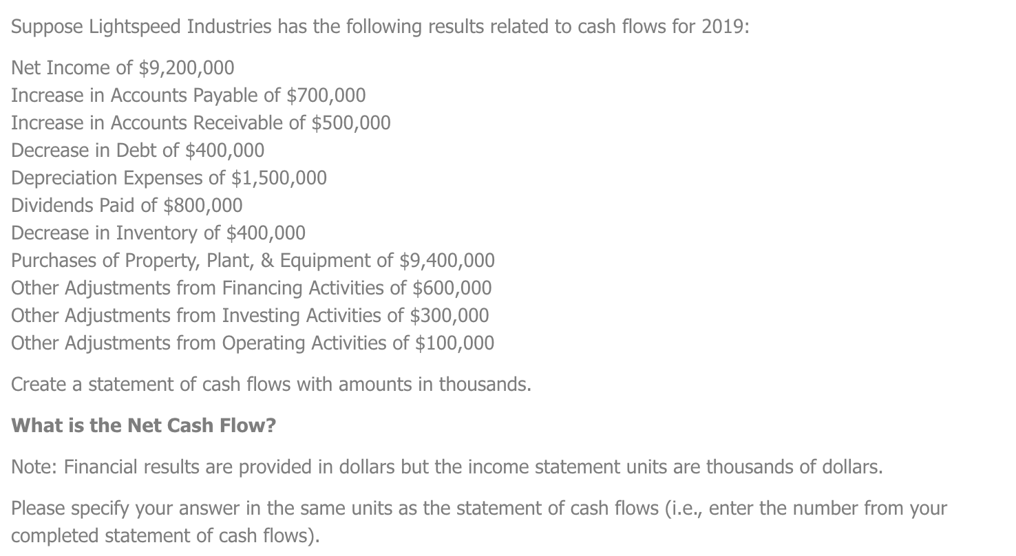 Solved Suppose Lightspeed Industries has the following | Chegg.com