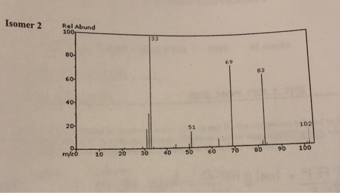 Solved 6. The mass spectra of two constitutional isomers are | Chegg.com