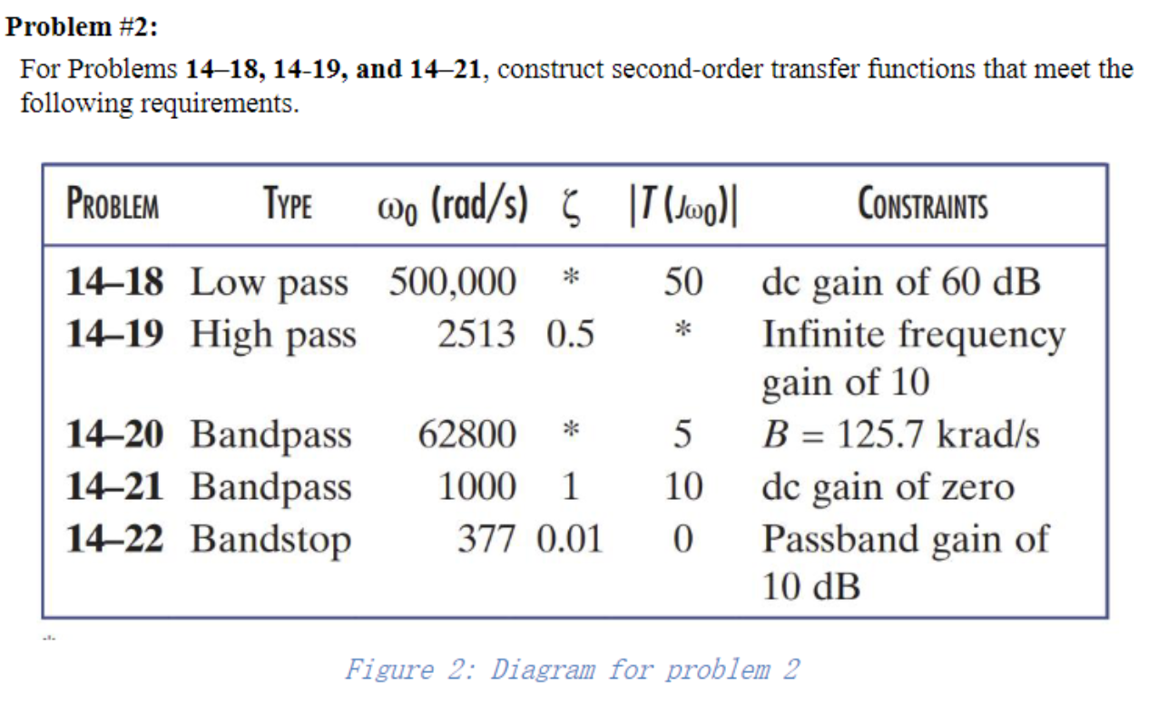 Solved For Problems 14-18, 14-19, and 14-21, construct | Chegg.com