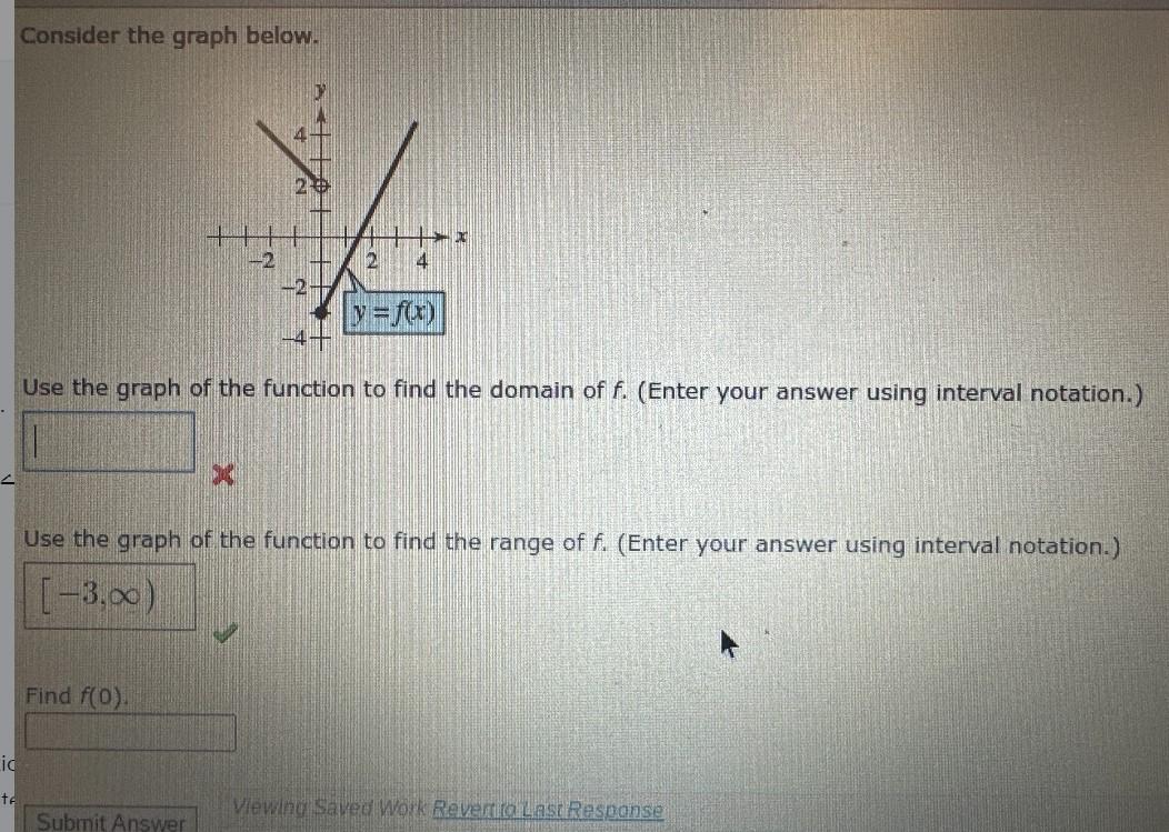 Solved Consider the graph below. Use the graph of the | Chegg.com