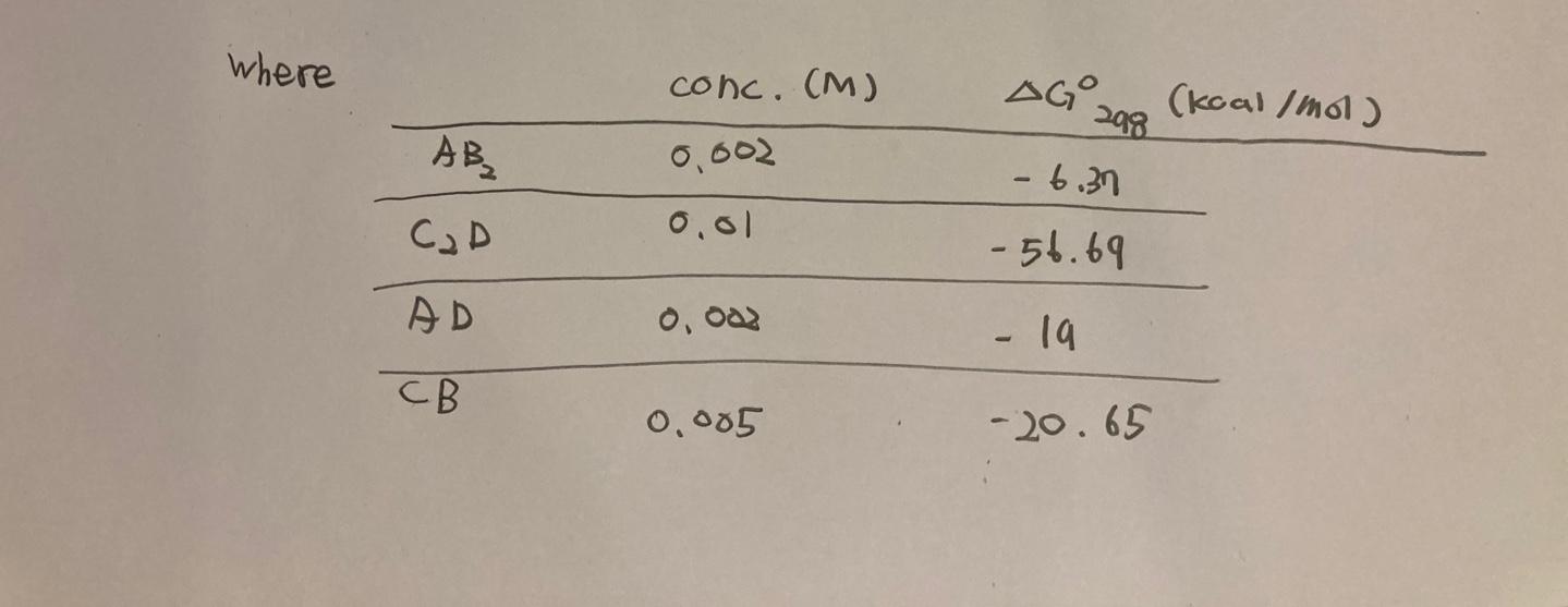 Solved 1. For the reaction: AB2 + C2D = AD + 2CB Find the | Chegg.com
