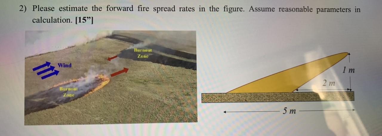 Solved 2) Please estimate the forward fire spread rates in | Chegg.com