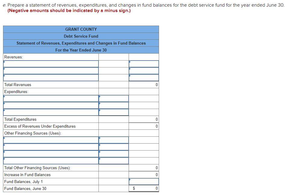 Solved Following is Grant County's debt service fund | Chegg.com