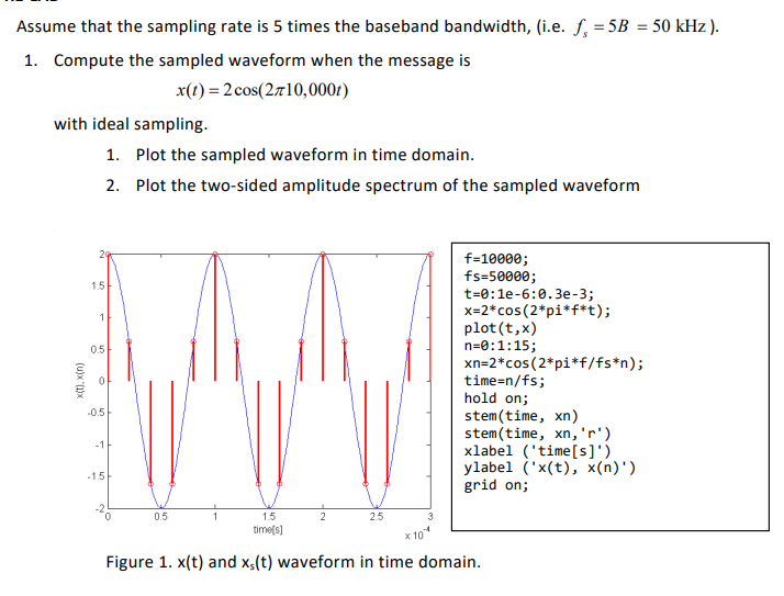 Solved Assume that the sampling rate is 5 times the baseband | Chegg.com