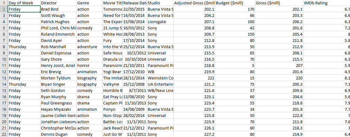 Use R software to do 1.comparisons of distributions | Chegg.com