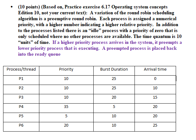 Solved (10 ﻿points) (Based on, ﻿Practice exercise 6.17 | Chegg.com