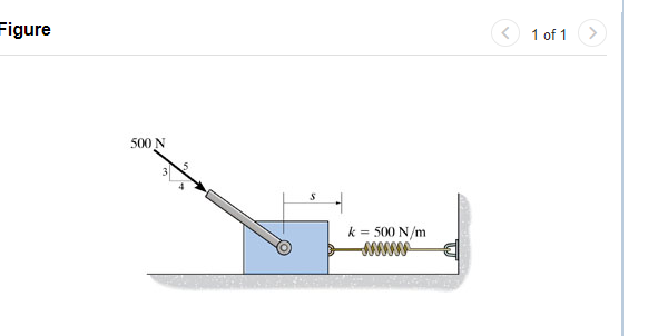 Solved The spring is placed between the wall and the 15-kg | Chegg.com