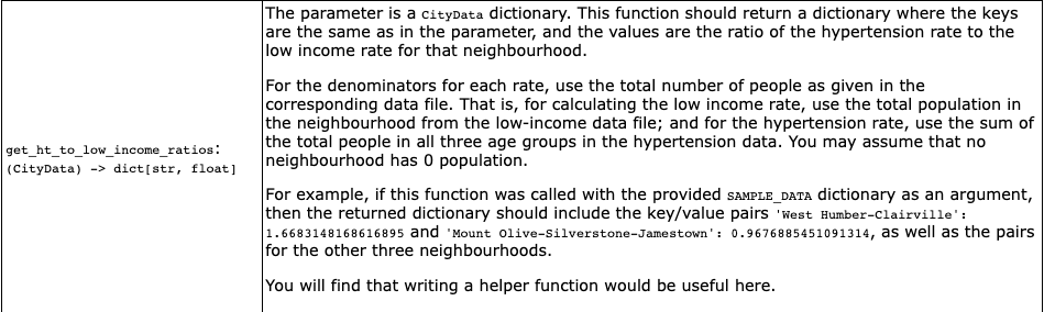 Solved Use Python to answer the question. PLEASE DON'T COPY | Chegg.com