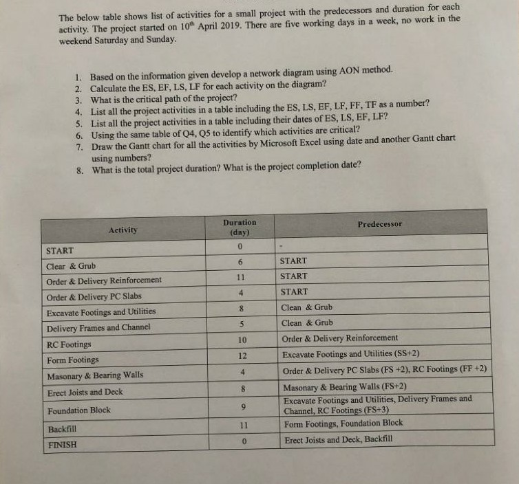 Solved The below table shows list of activities for a small | Chegg.com