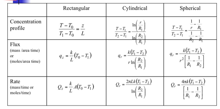 Solved Derive the following relationships given in the class | Chegg.com