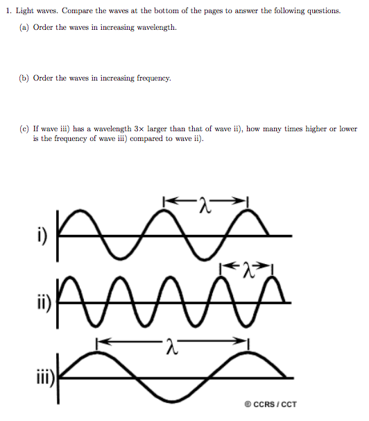 Solved 1. Light waves. Compare the waves at the bottom of | Chegg.com