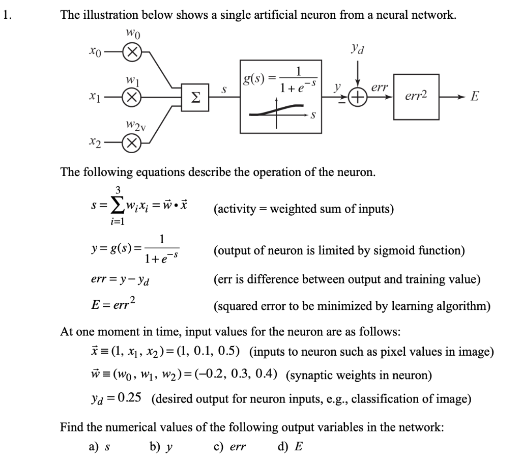 Solved 1. The illustration below shows a single artificial | Chegg.com