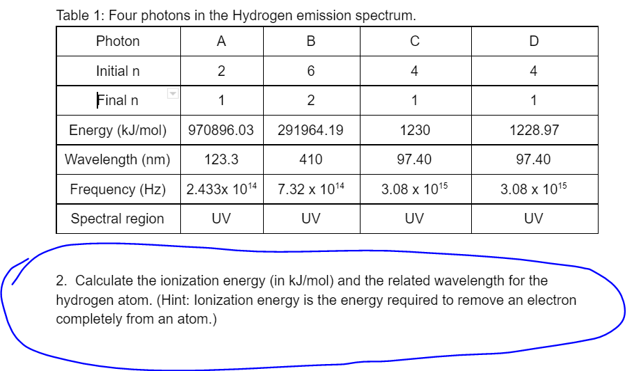 Solved Table 1: Four photons in the Hydrogen emission | Chegg.com