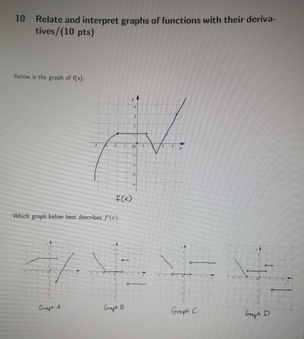 Solved 10 Relate and interpret graphs of functions with | Chegg.com