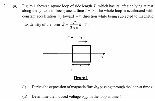 Solved 2. (a) Figure 1 shows a square loop of side length L | Chegg.com