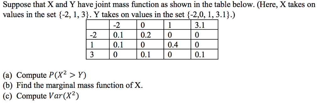 Solved Suppose that X and Y have joint mass function as | Chegg.com