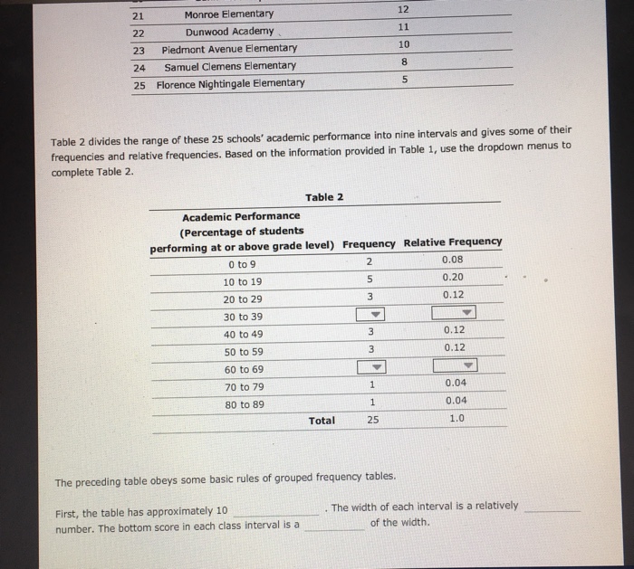 Solved Aa Aa 5. Grouped frequency distribution tables, | Chegg.com