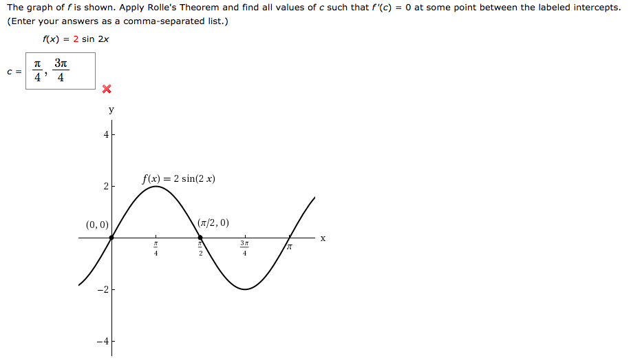 Solved The graph of fis shown. Apply Rolle's Theorem and | Chegg.com
