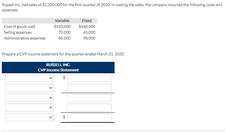 Solved Russell Inc had sales of $2,200,000 for the first | Chegg.com