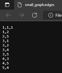 Solved Write your code in ClosenessCentrality.java Write | Chegg.com