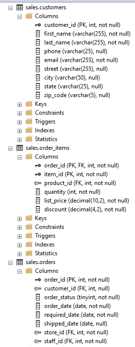 Solved Below are the relationships ---- Below are also the | Chegg.com