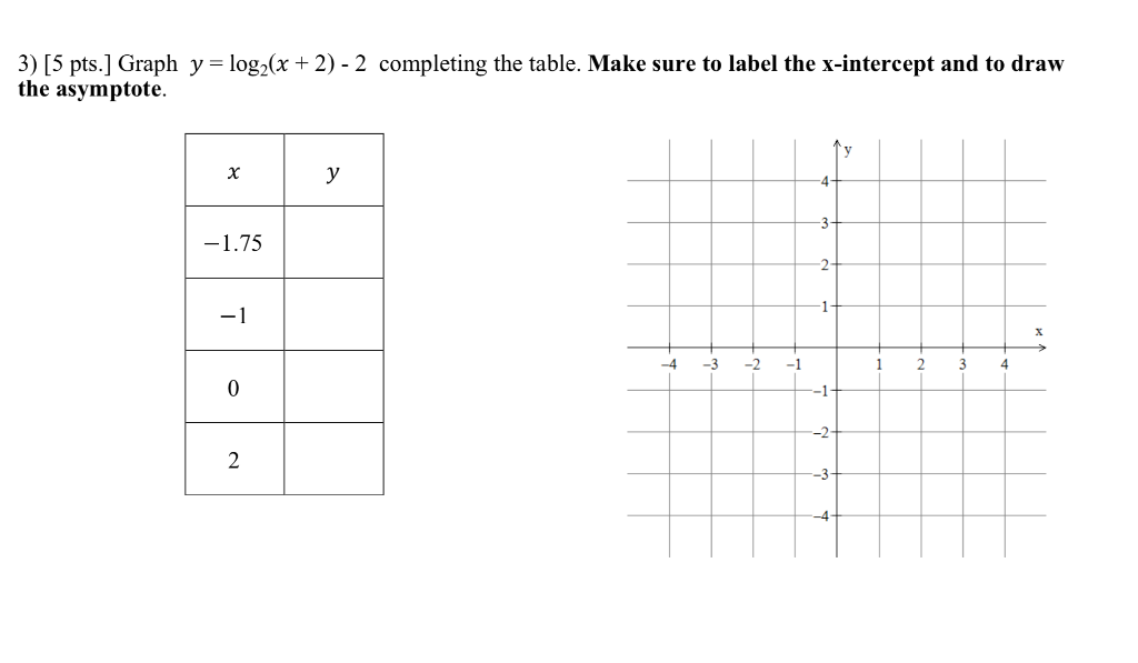 Solved 3) [5 pts.] Graph y = log₂(x + 2) - 2 completing the | Chegg.com