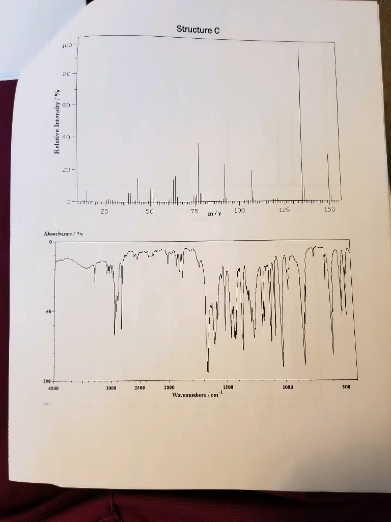 Solved Four sets of spectra, lettered A-D, are provided for | Chegg.com