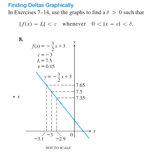 Solved Finding Deltas Graphically In Exercises 7-14, use the | Chegg.com