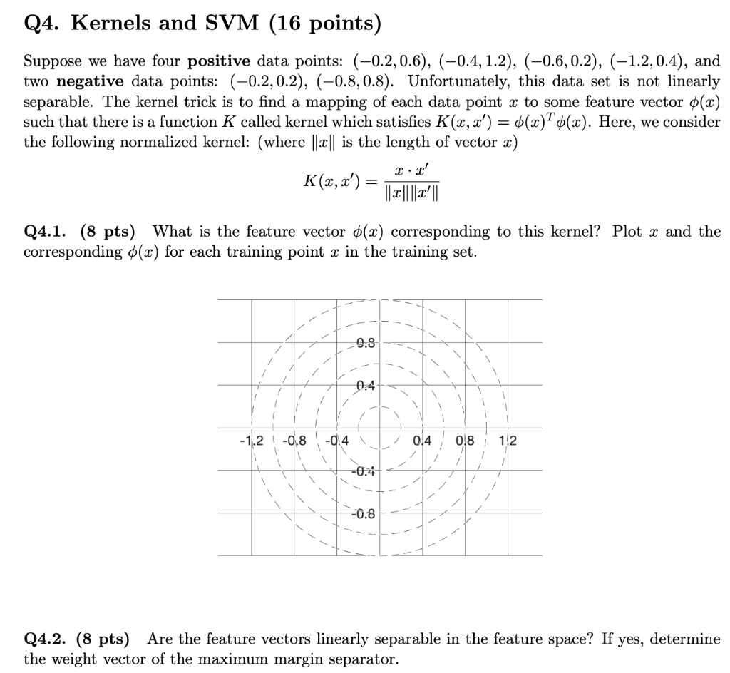 Solved Suppose we have four positive data points: | Chegg.com