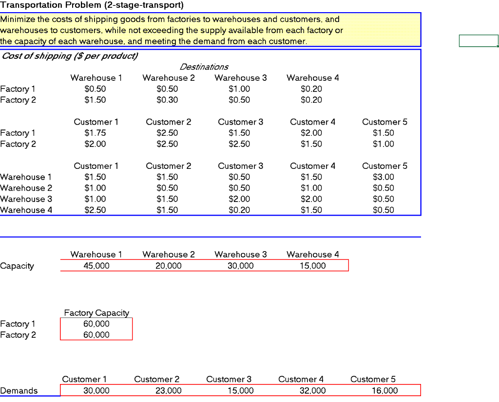 Solved Homework 8: Transportation Problem A company has 2 | Chegg.com