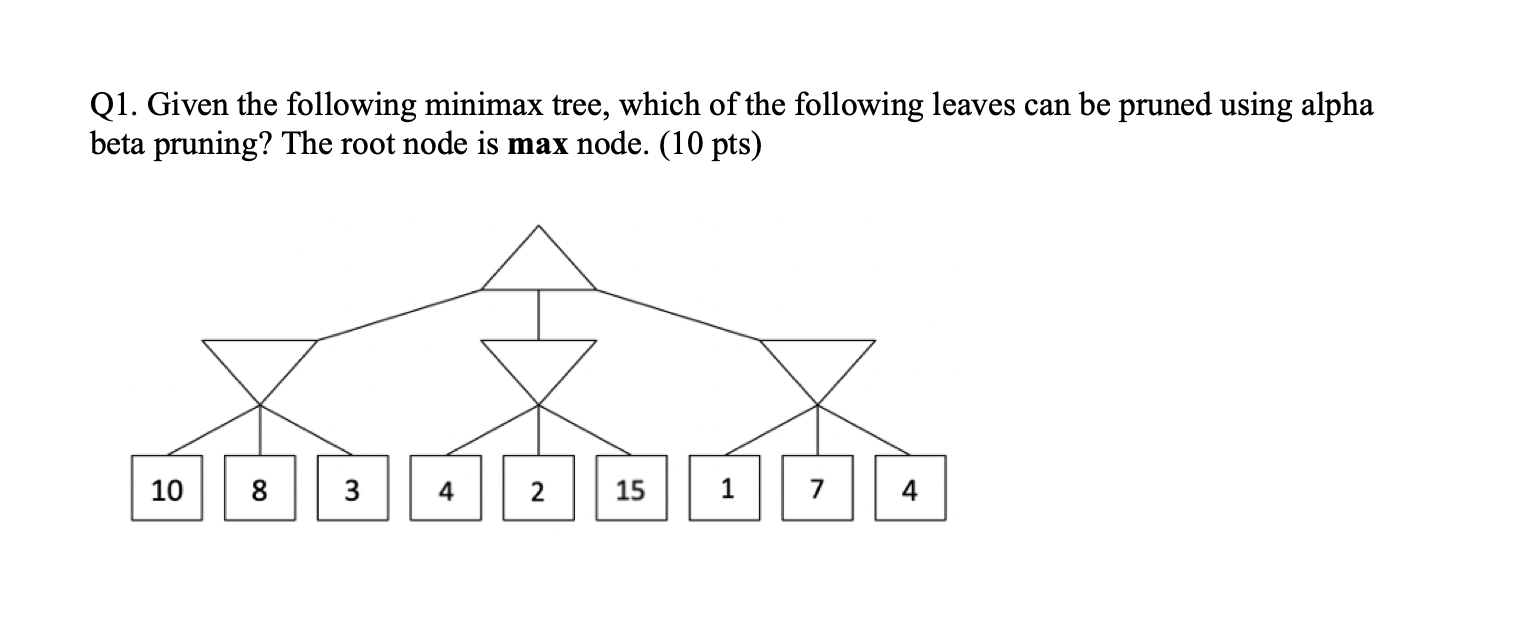 Solved Q1. Given the following minimax tree, which of the | Chegg.com