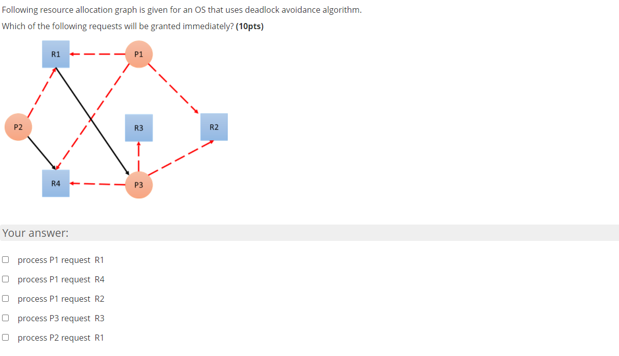 Solved Following resource allocation graph is given for an | Chegg.com
