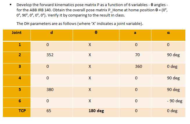 Solved Determine the DH parameter for Universal Robot UR3 Xy | Chegg.com