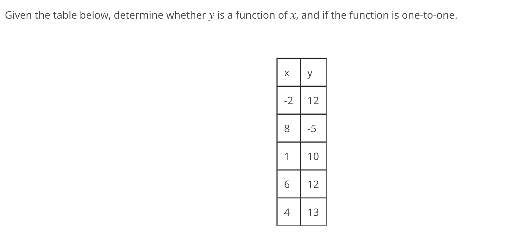 Solved Given the table below, determine whether y is a | Chegg.com