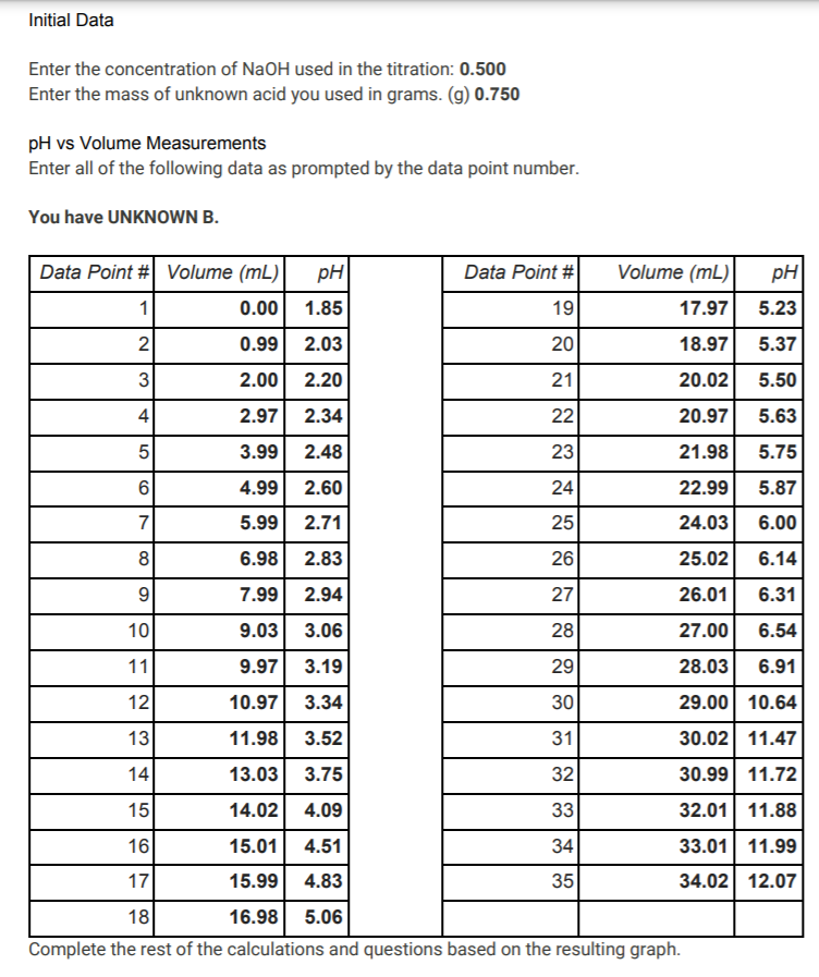 Solved Upload your Excel file containing: 1. Data (pH and | Chegg.com