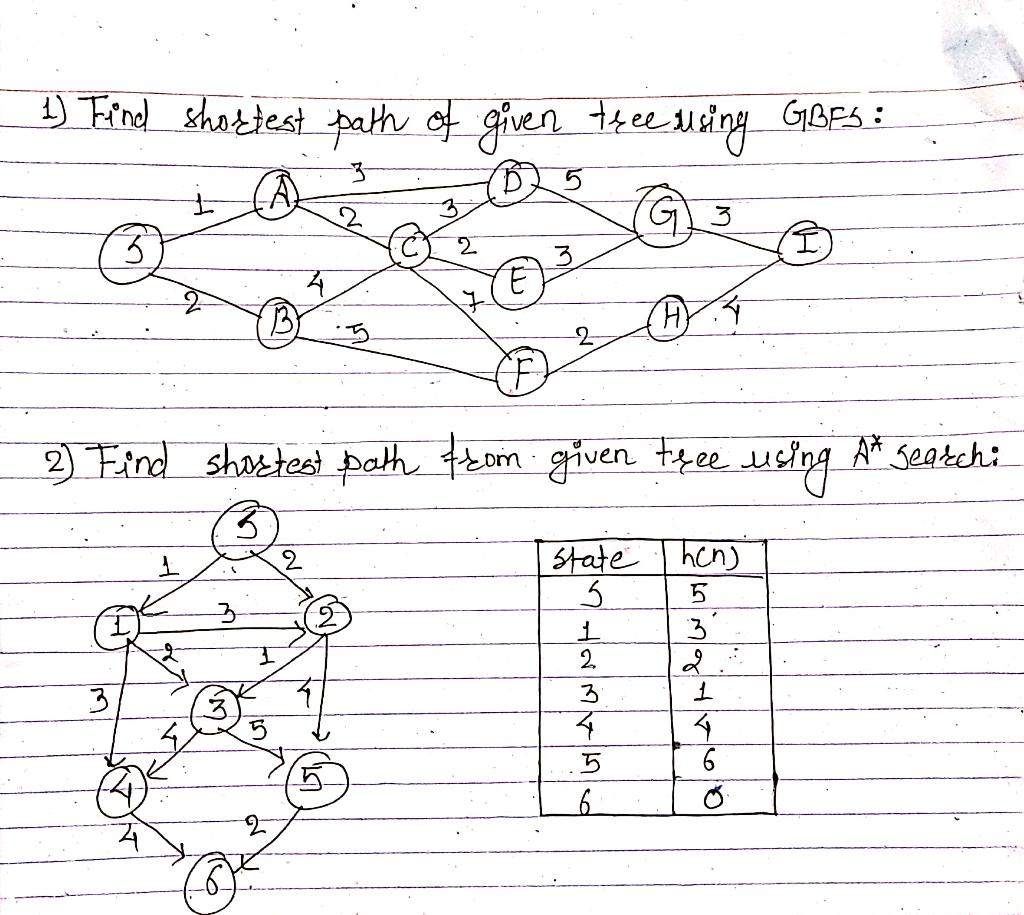 Solved Please help me find the shortest path of the tree | Chegg.com