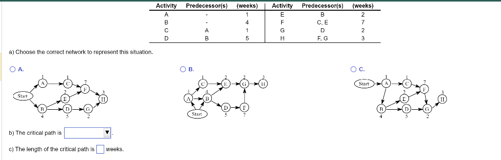Solved a) Choose the correct network to represent this | Chegg.com