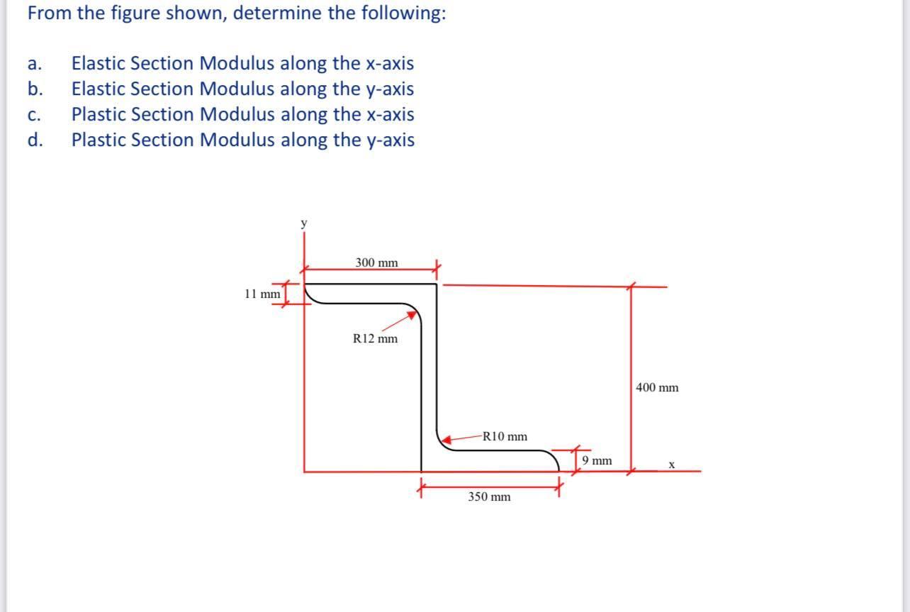 Solved This is already a repost for this question. The | Chegg.com