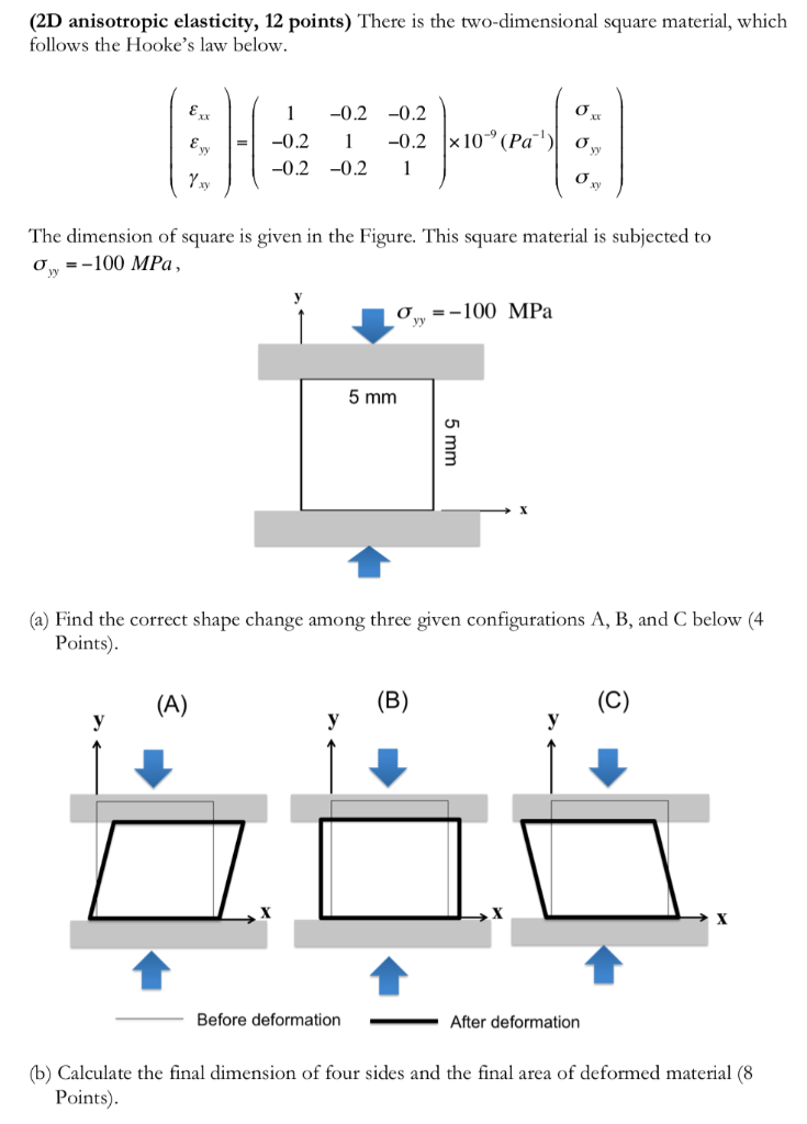 Solved (2D anisotropic elasticity, 12 points) There is the | Chegg.com