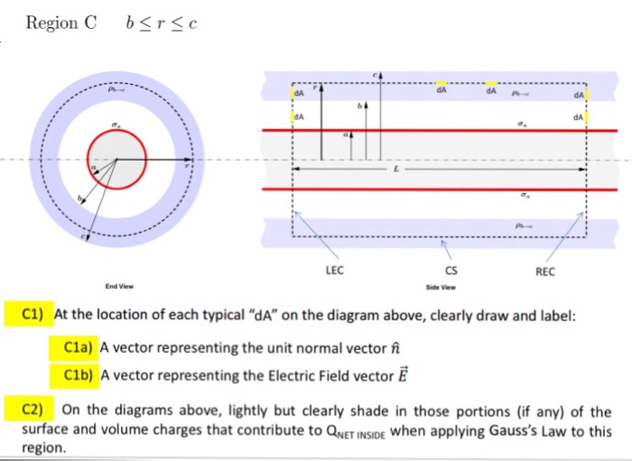 Solved ppose there is the tollowing continuous charge | Chegg.com