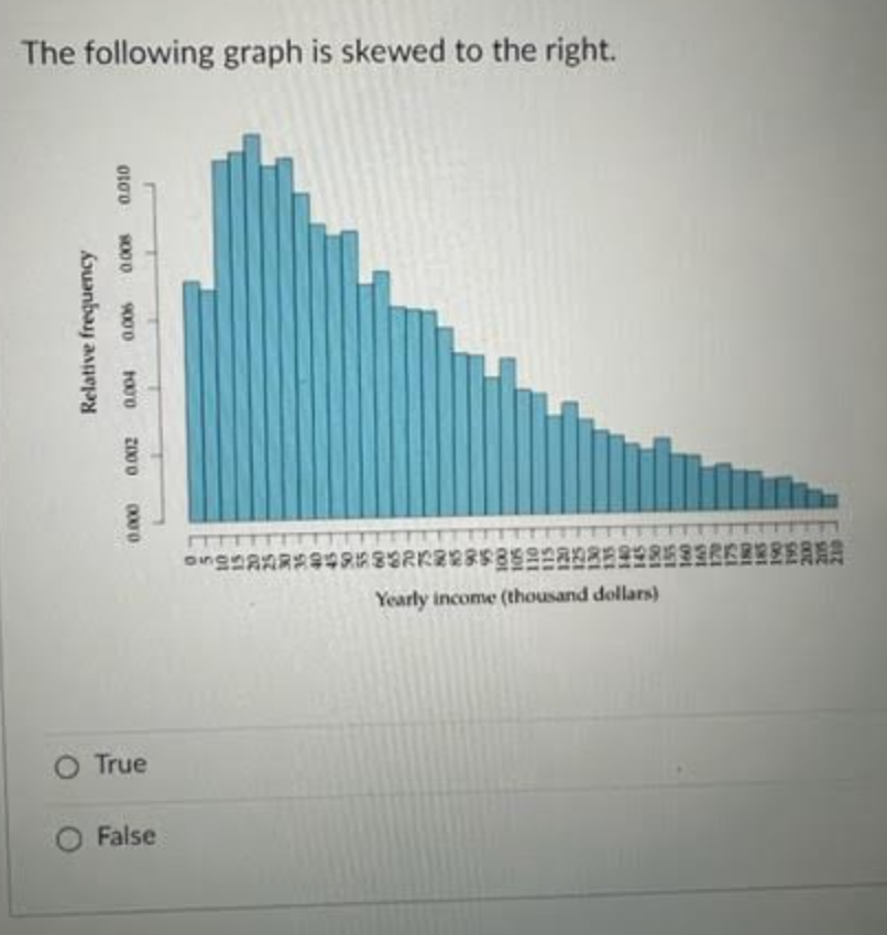 Solved The following graph is skewed to the right. True | Chegg.com