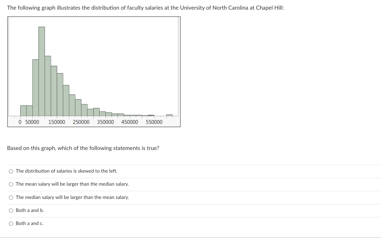 Solved The following graph illustrates the distribution of | Chegg.com